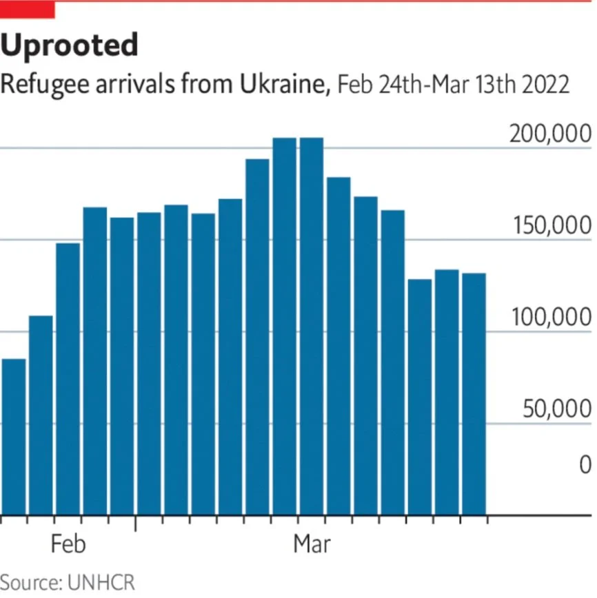 Refugee Crisis in Ukraine — Voiceopedia